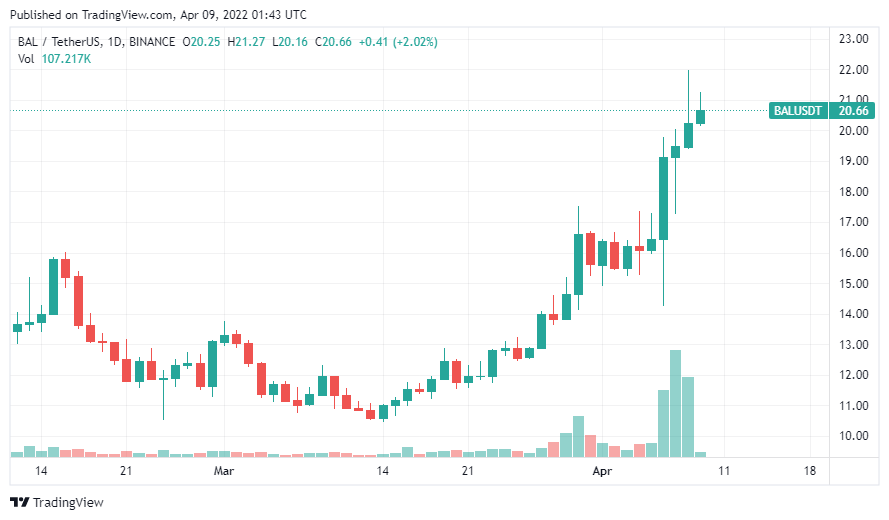 veToken (Vote Escrowed Token) là gì? Toàn tập về veToken